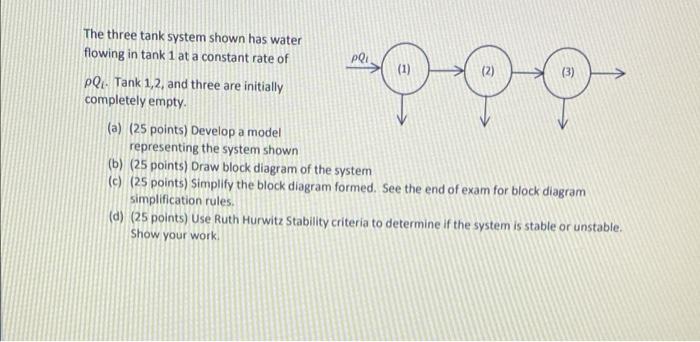 Solved The three tank system shown has water flowing in tank | Chegg.com