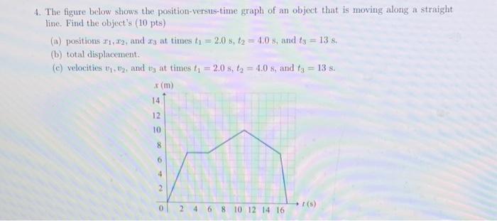 Solved 4. The figure below shows the position-versus-time | Chegg.com