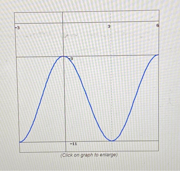 Solved (Click on graph to enlarge) | Chegg.com