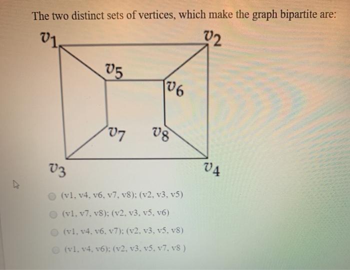 Solved The two distinct sets of vertices, which make the | Chegg.com