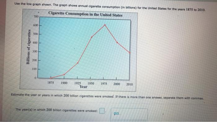 Solved Use the line graph shown. The graph shows annual | Chegg.com