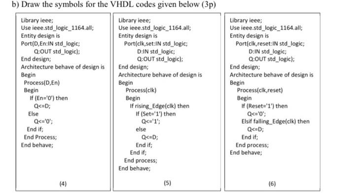 Solved b) Draw the symbols for the VHDL codes given below | Chegg.com