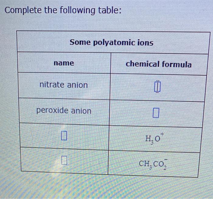 Solved Complete the following table: Some polyatomic ions | Chegg.com