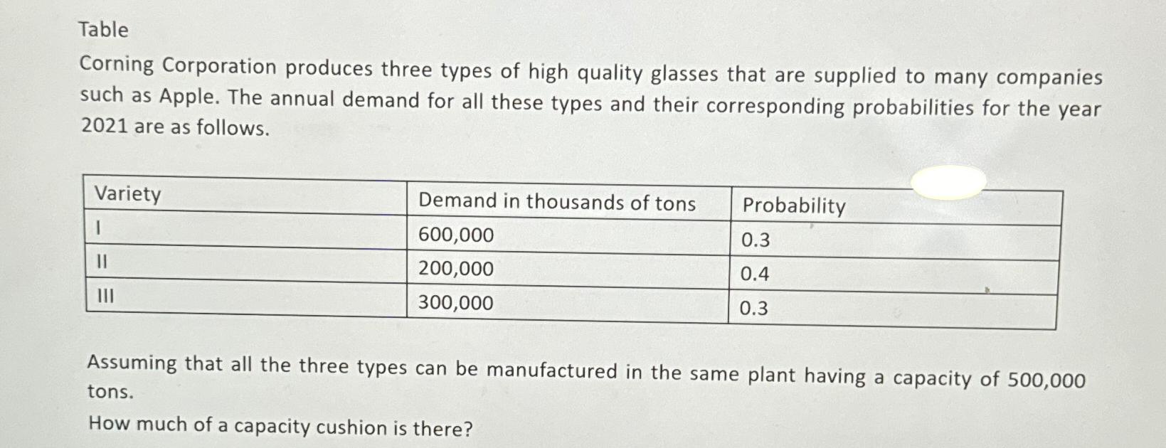 Solved TableCorning Corporation produces three types of high | Chegg.com