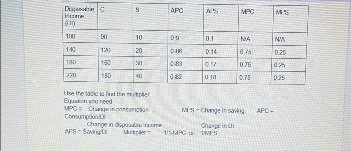 Solved I already filled in the table but need help with | Chegg.com