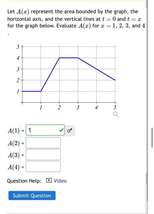 Solved Let A(x) represent the area bounded by the graph, the | Chegg.com