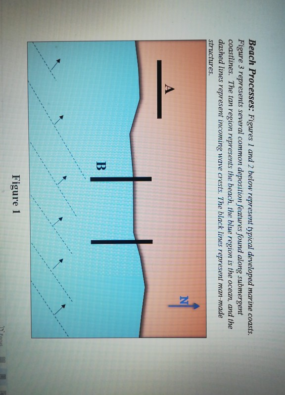 Solved 3) Draw in the resulting shoreline profiles for | Chegg.com