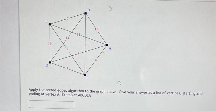 Solved Apply the sorted edges algorithm to the graph above. | Chegg.com