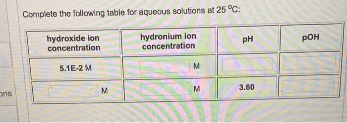 Solved Complete the following table for aqueous solutions at | Chegg.com