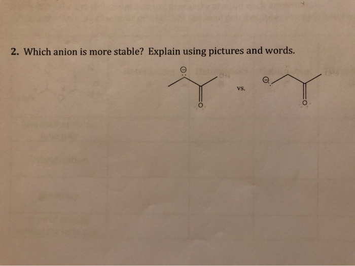 Solved 2. Which anion is more stable? Explain using pictures | Chegg.com