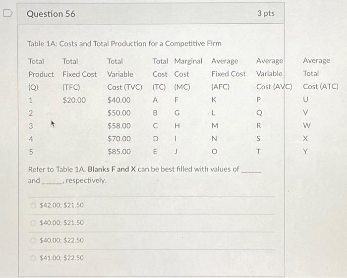 Solved Table 1A: Costs and Total Production for a | Chegg.com