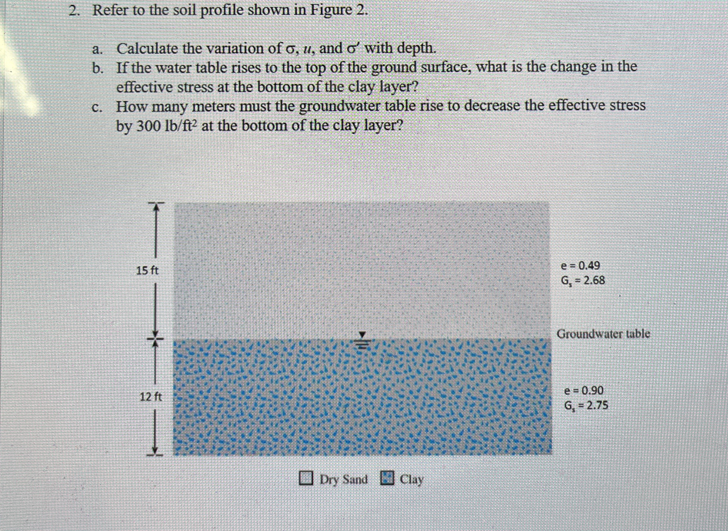 Refer to the soil profile shown in Figure 2.a. | Chegg.com