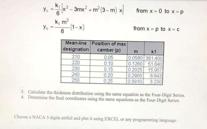 2. The following explains the steps to draw NACA 5 | Chegg.com