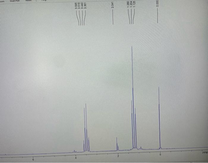 Solved Please interpret the peaks in the IR and HNMR for | Chegg.com Solved Please interpret the peaks in the IR and HNMR for | Chegg.com