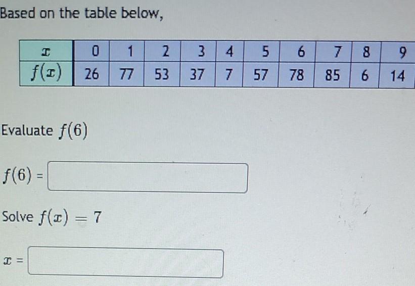 Solved Based on the table below, 1 2 3 4 5 5 6 9 0 f(I) 26 | Chegg.com