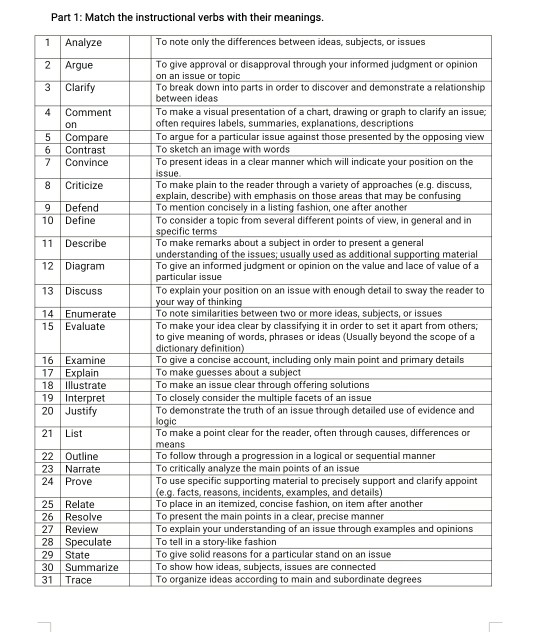 Solved Part 1: Match the instructional verbs with their | Chegg.com