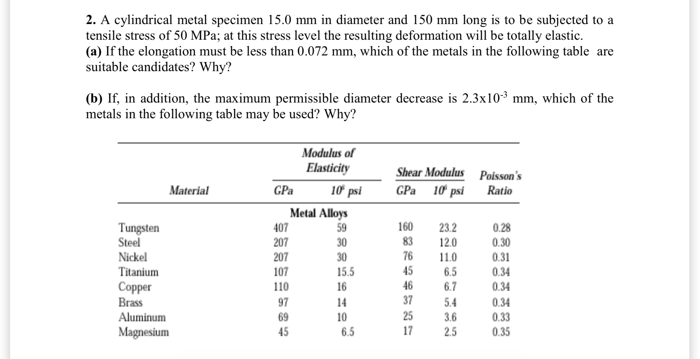 Solved A cylindrical metal specimen 15.0 ﻿mm in diameter and | Chegg.com