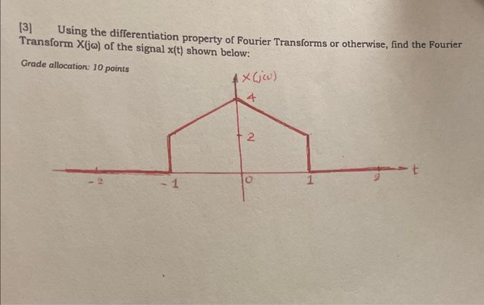 Solved [3] Using The Differentiation Property Of Fourier