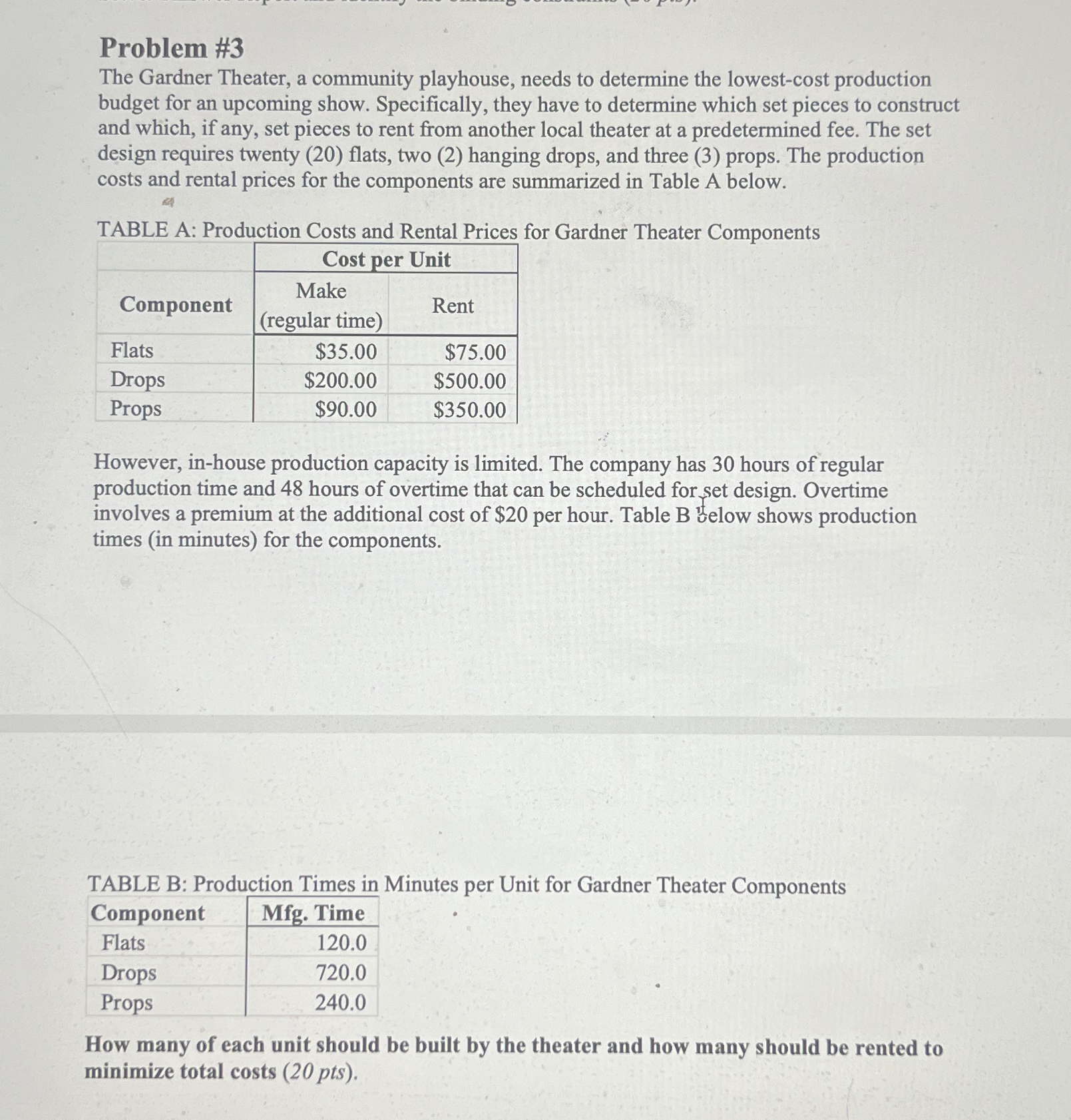 Solved Problem #3The Gardner Theater, a community playhouse, | Chegg.com