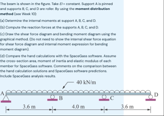 The beam is shown in the figure. Take El= ﻿constant. | Chegg.com