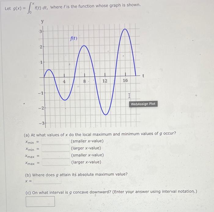 Solved Let g(x)=∫0xf(t)dt, where f is the function whose | Chegg.com