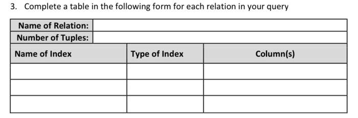 Solved 3. Complete a table in the following form for each | Chegg.com