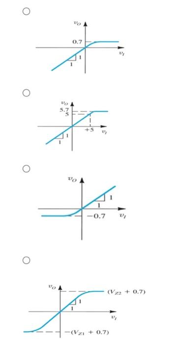 Solved For following limiting circuit, the relationship | Chegg.com