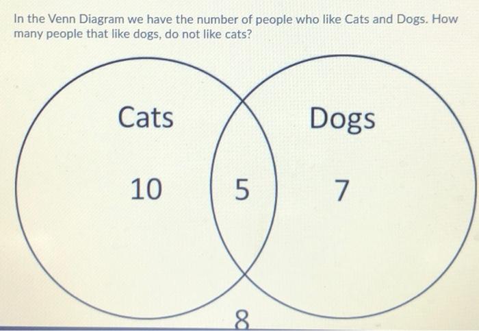 Solved In the Venn Diagram we have the number of people who | Chegg.com