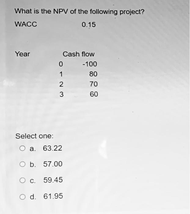 Solved What is the NPV of the following project? WACC 0.15 | Chegg.com