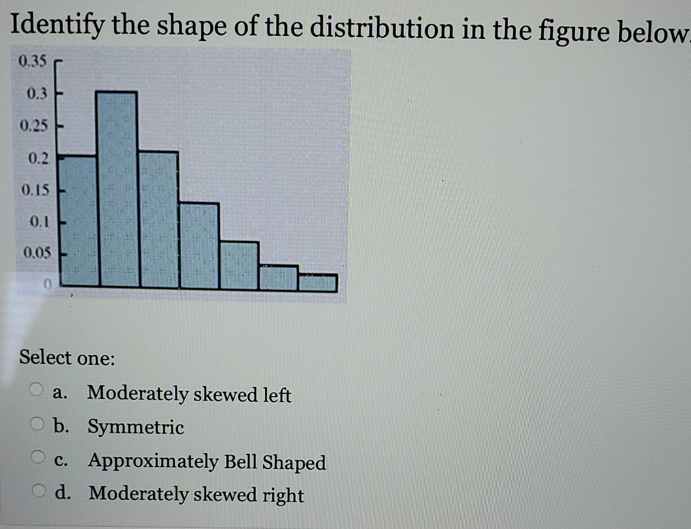 Solved Identify the shape of the distribution in the figure | Chegg.com