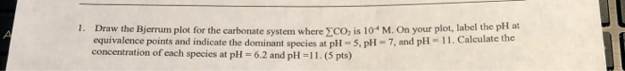 Solved 1. Draw the Bjerrum plot for the carbonate system | Chegg.com