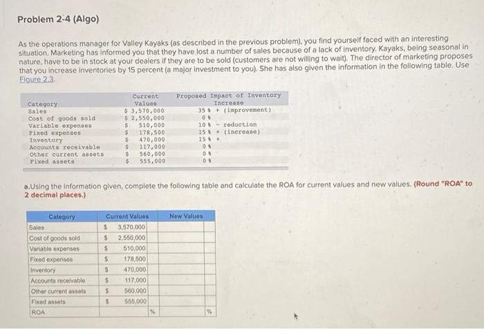 Solved Problem 2-4 (Algo) As the operations manager for | Chegg.com