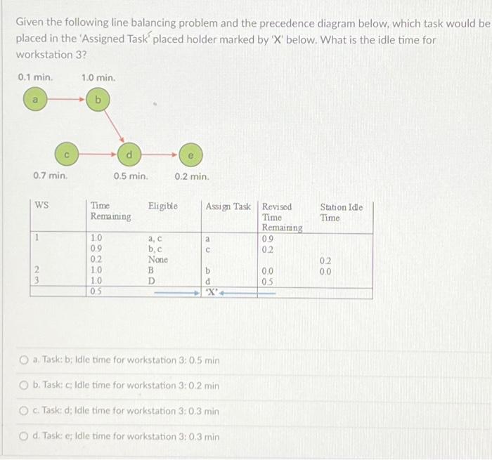 Given the following line balancing problem and the | Chegg.com