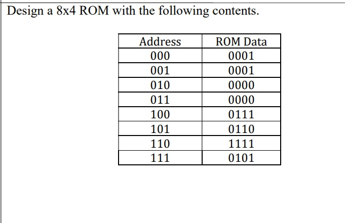 Solved Design a 8x4 ROM with the following contents. Address | Chegg.com