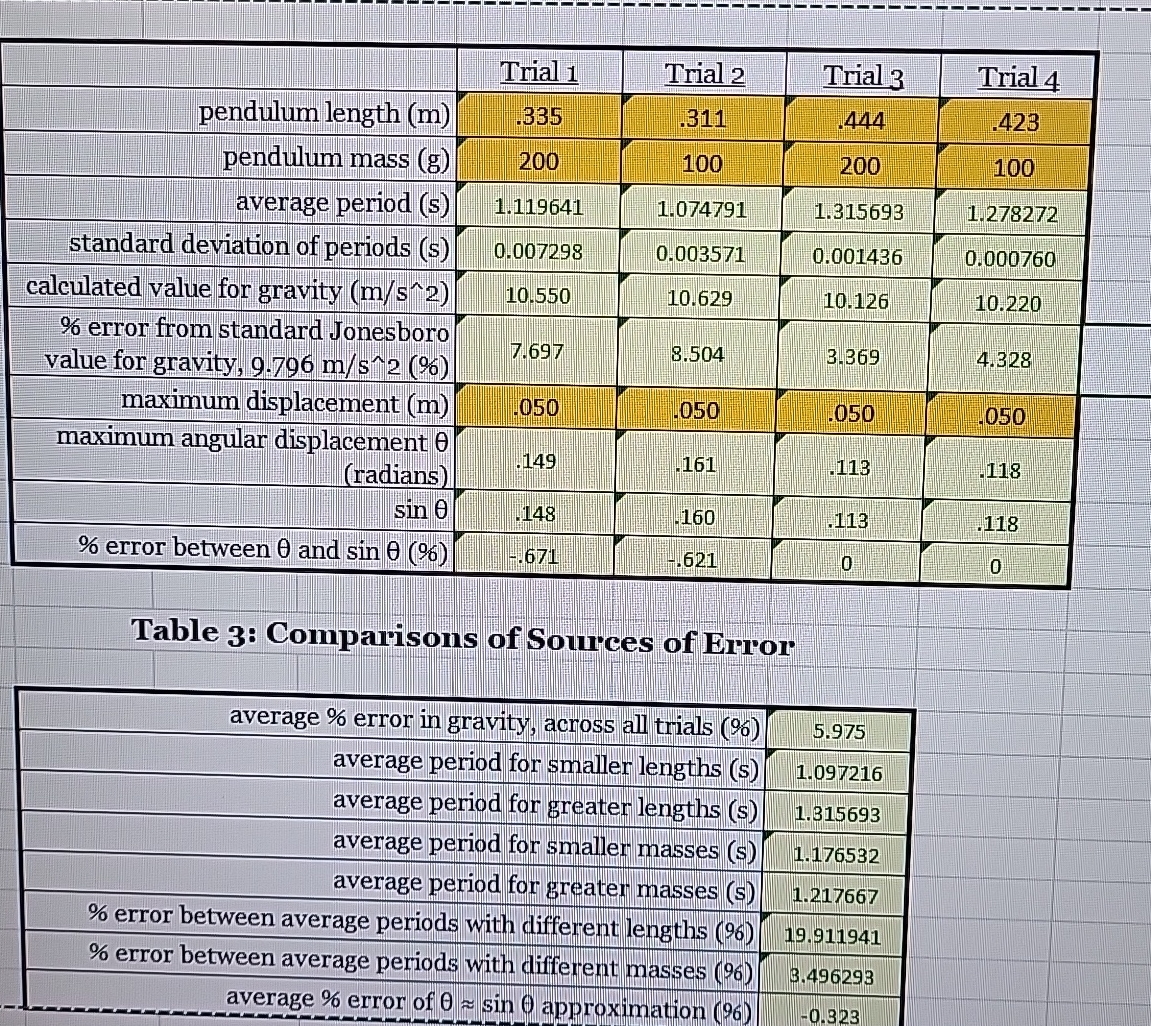 Solved Please answer the followin please answer the | Chegg.com