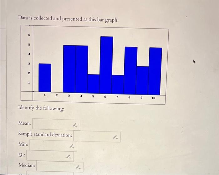Solved Data is collected and presented as this bar graph: | Chegg.com