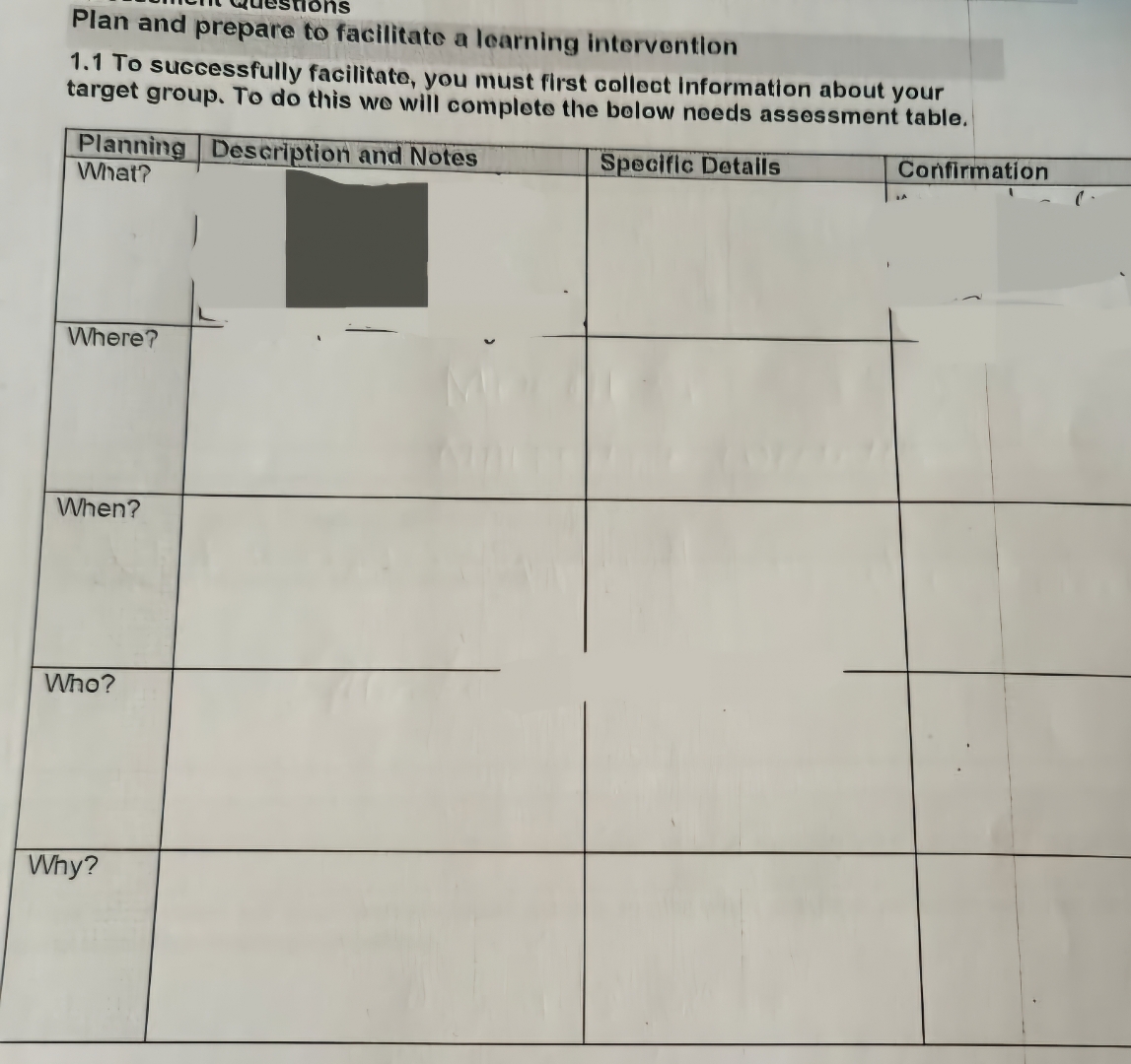 Solved Plan and prepare to facilitate a learning | Chegg.com