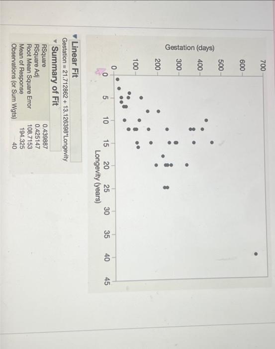 Solved Question 9 What is the correlation coefficient(r)? | Chegg.com