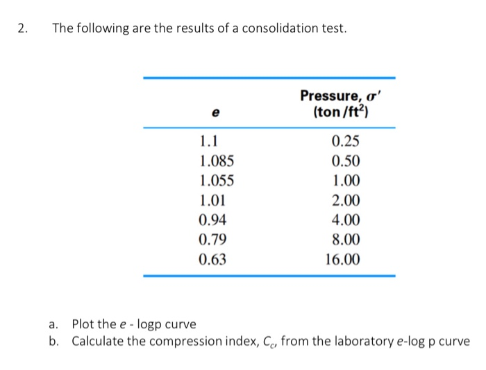 Solved 2. The following are the results of a consolidation | Chegg.com