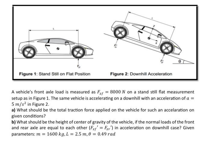 Solved Figure 2: Downhill AccelerationA vehicle's front axle | Chegg.com
