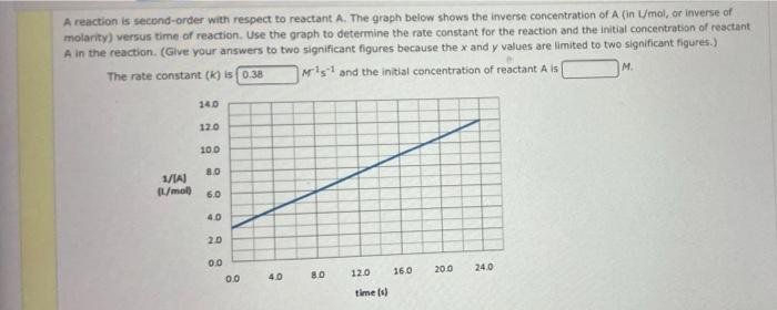 Solved A reaction is second-order with respect to reactant | Chegg.com