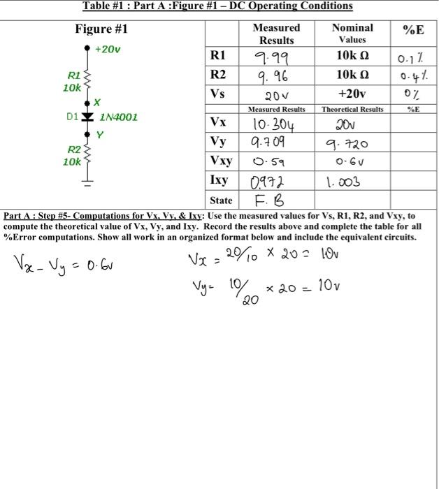 Solved Part A : Step \#5- Computations for Vx. Vy, \& Ixy: | Chegg.com
