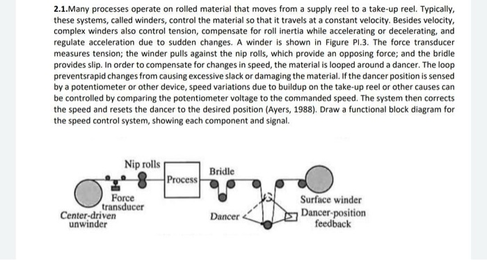 Solved 2.1. Many processes operate on rolled material that | Chegg.com