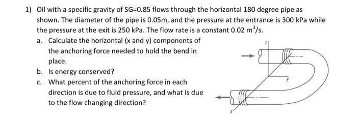 Solved 1) Oil with a specific gravity of SG=0.85 flows | Chegg.com