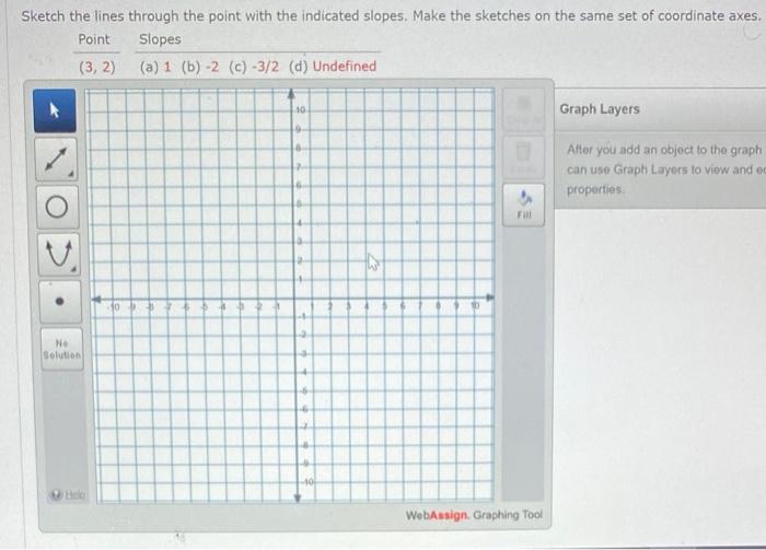 Solved Sketch the lines through the point with the indicated | Chegg.com