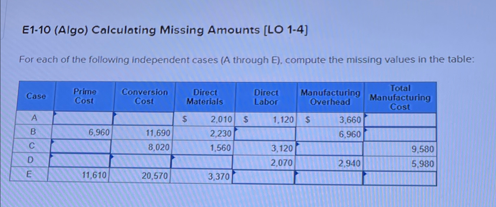 Solved E1-10 (Algo) ﻿Calculating Missing Amounts [LO 1-4]For | Chegg.com