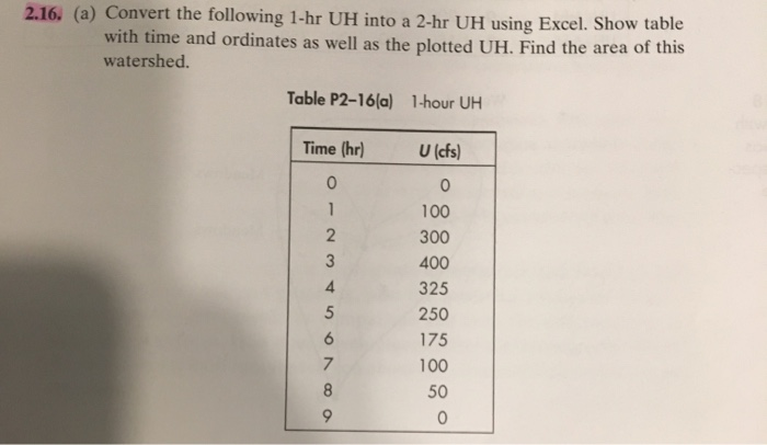 solved-2-16-a-convert-the-following-1-hr-uh-into-a-2-hr-chegg