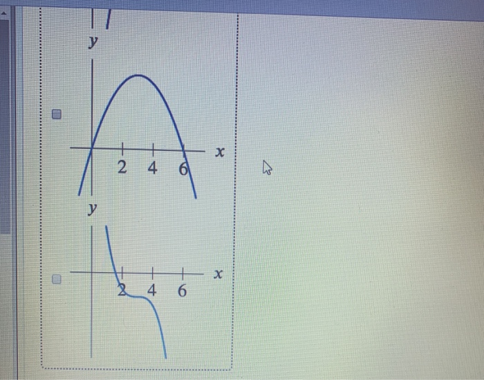 Solved Which of the functions whose graphs are shown satisfy | Chegg.com