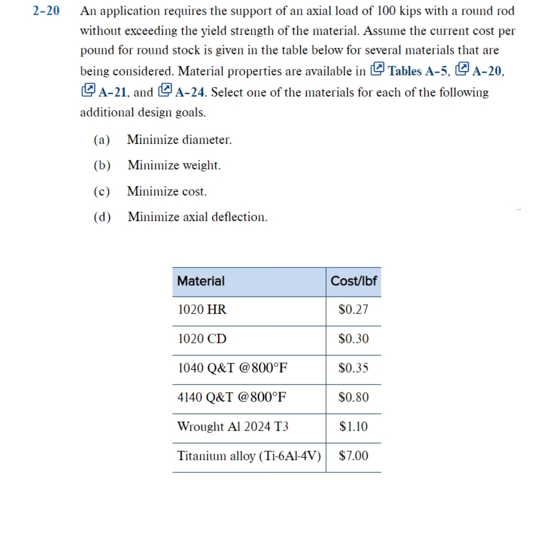 Solved 2-20 ﻿An application requires the support of an axial | Chegg.com