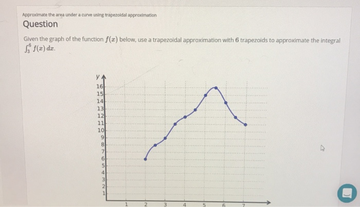 Solved Approximate the area under a curve using trapezoidal | Chegg.com